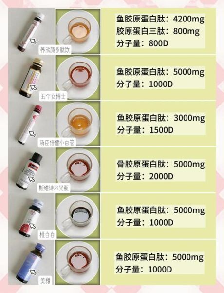 鱼胶原蛋白肽的功效与作用_鱼胶原蛋白肽什么时候吃最好-第1张图片-山城妙识