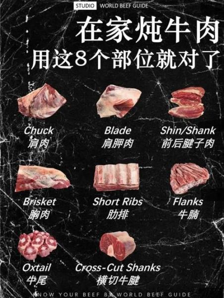 牛肉怎么炖才嫩_牛肉哪个部位适合炖汤-第3张图片-山城妙识 牛肉怎么炖才嫩_牛肉哪个部位适合炖汤-第3张图片-山城妙识
