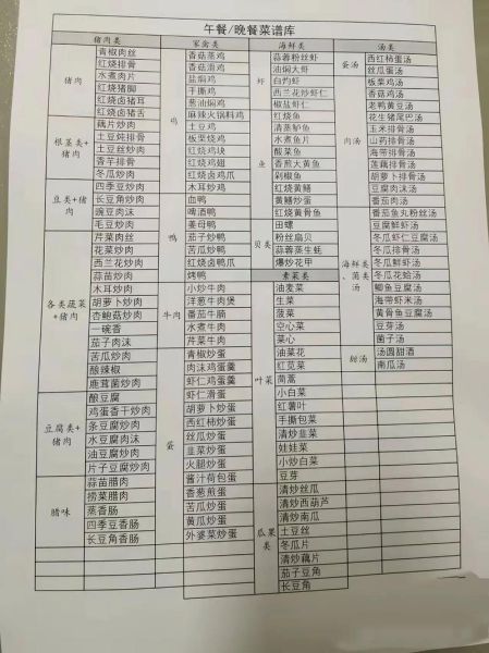 食堂菜谱大全带图片_大锅菜菜单怎么写-第3张图片-山城妙识