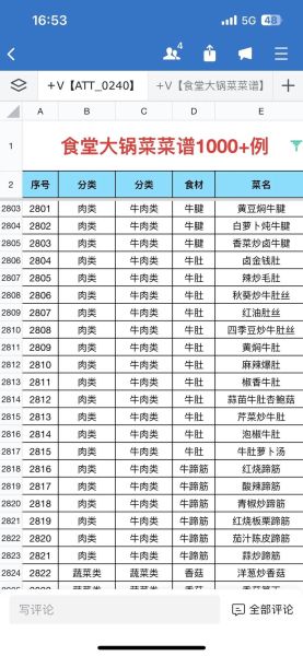 食堂菜谱大全带图片_大锅菜菜单怎么写-第2张图片-山城妙识
