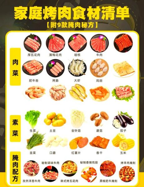 烧烤腌料怎么配_烧烤腌制配料配方大全-第1张图片-山城妙识
