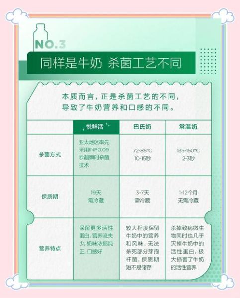 鲜牛奶和纯牛奶有什么区别_哪个更好-第2张图片-山城妙识 鲜牛奶和纯牛奶有什么区别_哪个更好-第2张图片-山城妙识