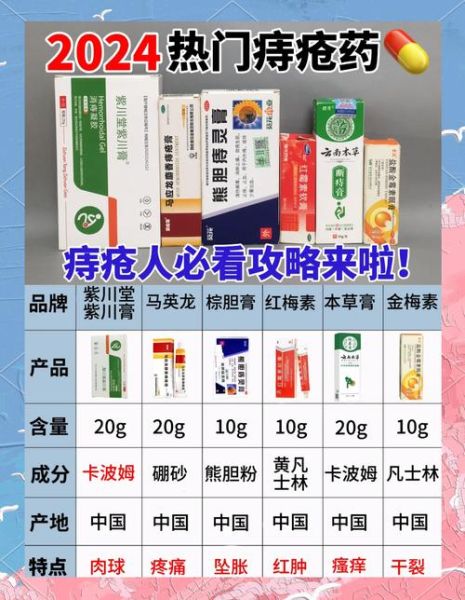 痔疮吃什么药消炎消肿_痔疮消肿止痛用什么药-第3张图片-山城妙识 痔疮吃什么药消炎消肿_痔疮消肿止痛用什么药-第3张图片-山城妙识