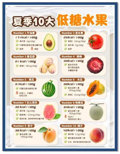 减肥不能吃什么水果_低糖水果推荐-第1张图片-山城妙识