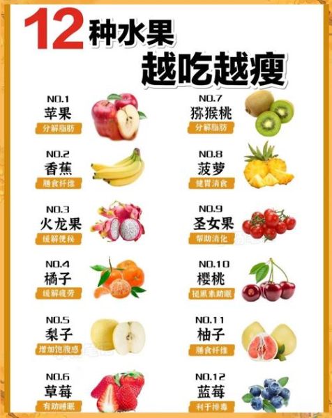 减肥不能吃什么水果_低糖水果推荐-第2张图片-山城妙识