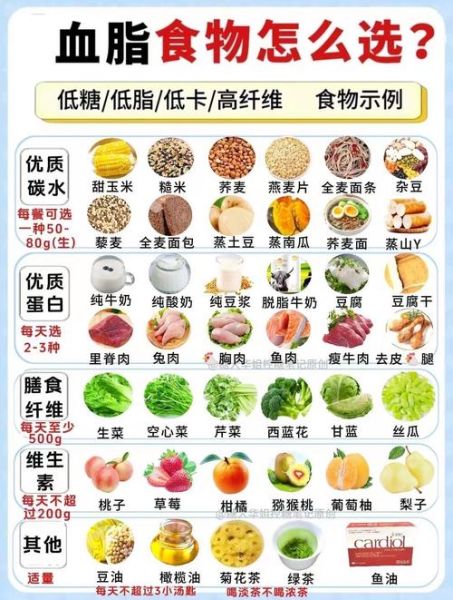 高血脂吃什么好_高血脂饮食禁忌有哪些-第2张图片-山城妙识 高血脂吃什么好_高血脂饮食禁忌有哪些-第2张图片-山城妙识