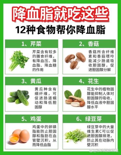 高血脂吃什么好_降血脂食物有哪些-第1张图片-山城妙识 高血脂吃什么好_降血脂食物有哪些-第1张图片-山城妙识