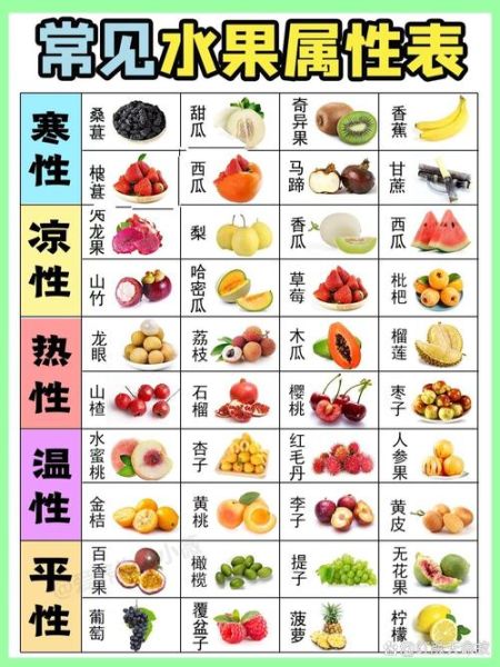 食物寒凉性一览表_哪些水果属于寒性-第2张图片-山城妙识 食物寒凉性一览表_哪些水果属于寒性-第2张图片-山城妙识