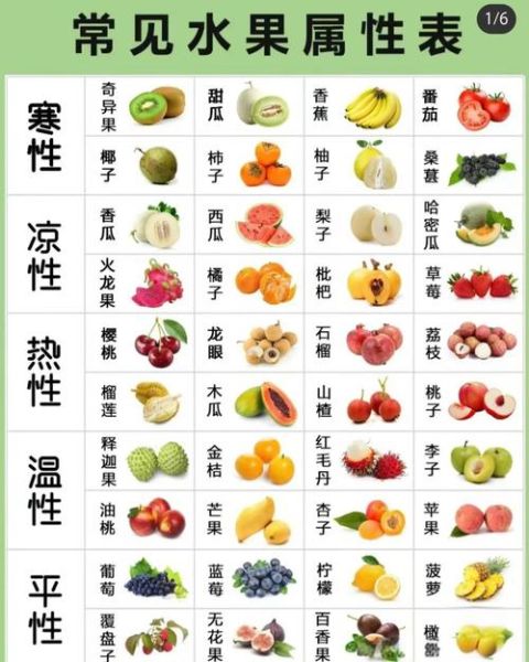 食物寒凉性一览表_哪些水果属于寒性-第1张图片-山城妙识 食物寒凉性一览表_哪些水果属于寒性-第1张图片-山城妙识