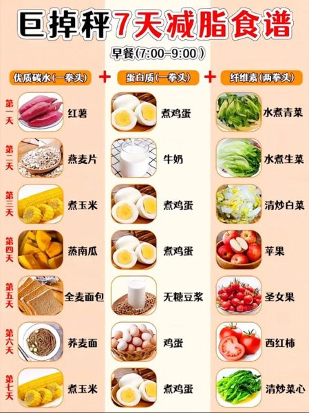 减肥餐都有什么_减肥餐一周食谱怎么搭配-第1张图片-山城妙识