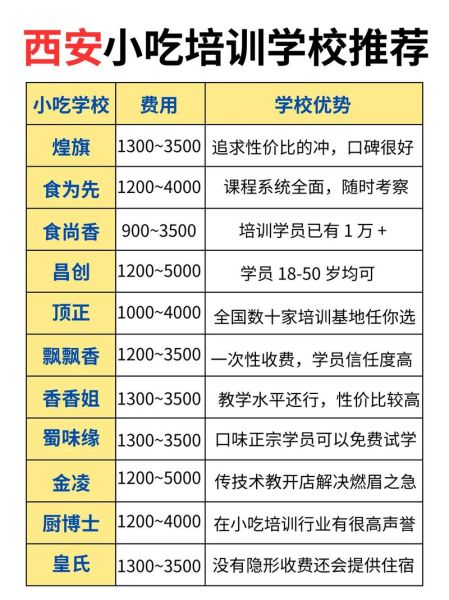 陕西小吃培训学校哪家好_学费多少钱-第3张图片-山城妙识 陕西小吃培训学校哪家好_学费多少钱-第3张图片-山城妙识