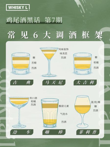 鸡尾酒图片大全唯美_如何调出高颜值鸡尾酒-第2张图片-山城妙识