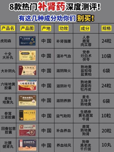 补肾壮阳药十大排名_哪种效果最好-第1张图片-山城妙识 补肾壮阳药十大排名_哪种效果最好-第1张图片-山城妙识