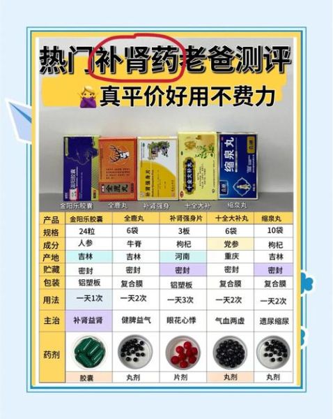 补肾壮阳药十大排名_哪种效果最好-第2张图片-山城妙识 补肾壮阳药十大排名_哪种效果最好-第2张图片-山城妙识