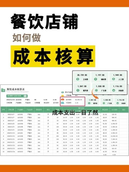 开熟食店一年能赚多少钱_新手开店利润分析-第1张图片-山城妙识