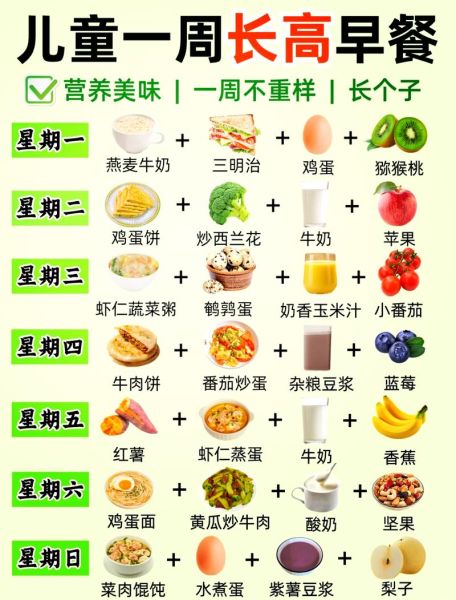 中学生一周营养食谱怎么做_早餐午餐晚餐搭配-第1张图片-山城妙识 中学生一周营养食谱怎么做_早餐午餐晚餐搭配-第1张图片-山城妙识