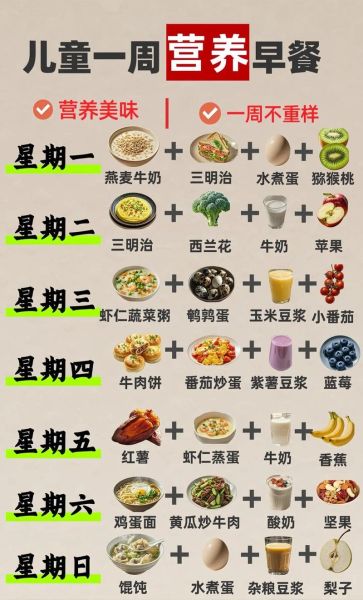 中学生一周营养食谱怎么做_早餐午餐晚餐搭配-第3张图片-山城妙识 中学生一周营养食谱怎么做_早餐午餐晚餐搭配-第3张图片-山城妙识