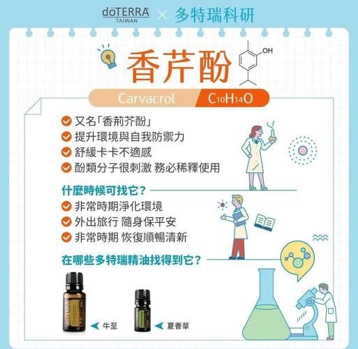 香芹酚是什么_香芹酚的作用与功效-第1张图片-山城妙识