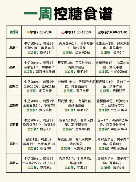 糖尿病一周三餐食谱表_怎么搭配才稳血糖-第2张图片-山城妙识