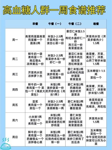 糖尿病一周三餐食谱表_怎么搭配才稳血糖-第3张图片-山城妙识