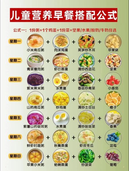 2岁宝宝早餐吃什么_简单易做营养食谱-第2张图片-山城妙识 2岁宝宝早餐吃什么_简单易做营养食谱-第2张图片-山城妙识