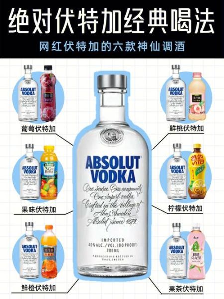 绝对伏特加兑什么好喝_怎么调最顺口-第1张图片-山城妙识 绝对伏特加兑什么好喝_怎么调最顺口-第1张图片-山城妙识