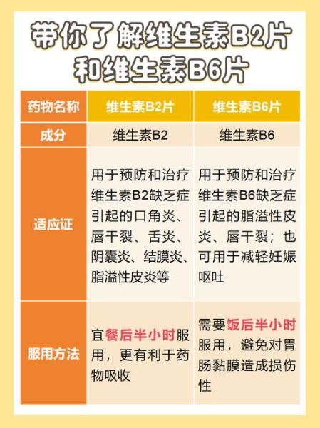 维生素b6的作用及功能_维生素b6一天吃多少合适-第1张图片-山城妙识