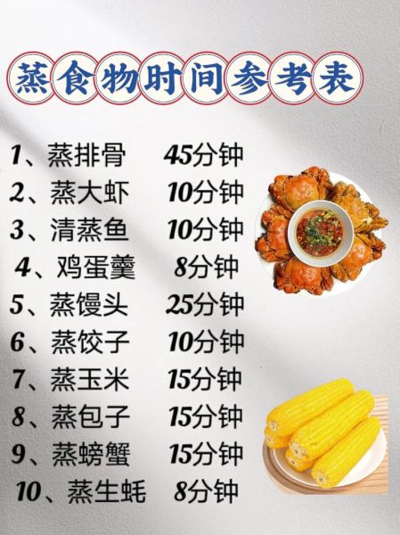 蒸饭成粥怎么做_蒸饭成粥需要多久-第1张图片-山城妙识