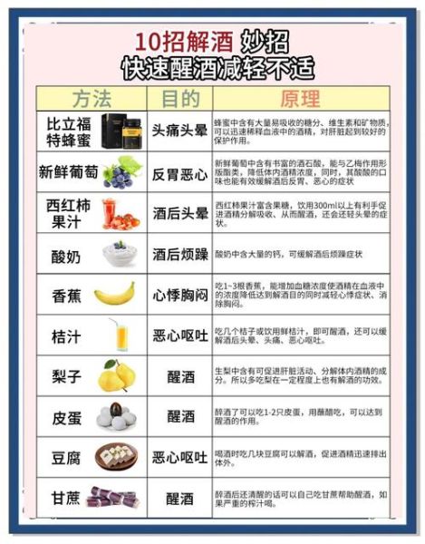 酒后第二天吃什么解酒_第二天醒酒吃什么好-第2张图片-山城妙识