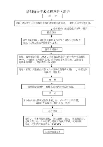 清创手术怎么做_清创缝合术后注意事项-第1张图片-山城妙识 清创手术怎么做_清创缝合术后注意事项-第1张图片-山城妙识