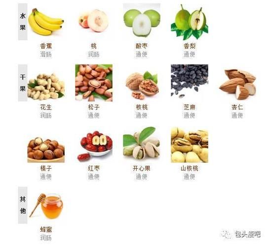 便秘吃什么最快排便_食疗便秘最有效的方法-第1张图片-山城妙识