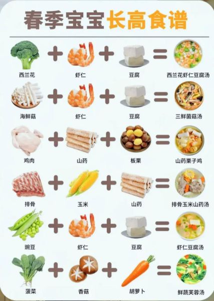 适合孩子长高的家常菜_一周不重样家长菜谱-第1张图片-山城妙识