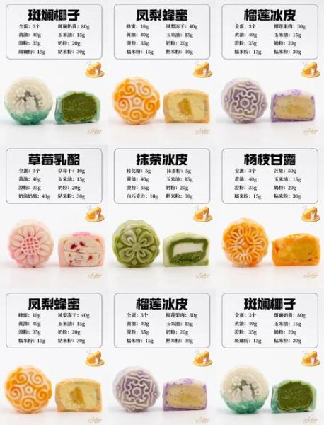 冰皮月饼君之配方_冰皮月饼君之做法-第1张图片-山城妙识
