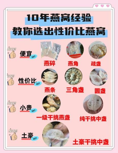 燕窝多少钱一两_燕窝价格差异原因-第1张图片-山城妙识