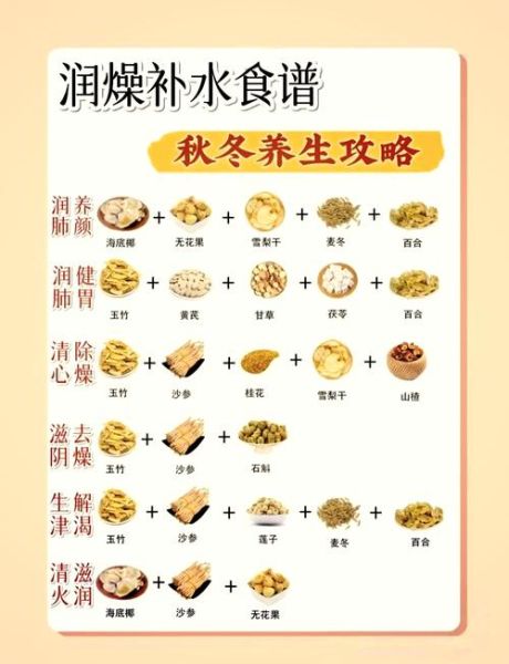 秋天泡什么养生茶最好_秋季润肺茶推荐-第1张图片-山城妙识