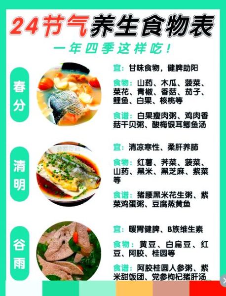 二十四节气吃什么好_如何吃出节气养生-第1张图片-山城妙识