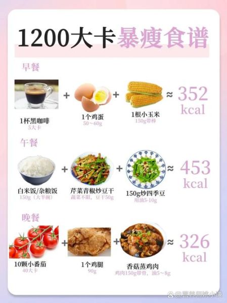 一日三餐食谱怎么搭配_健康减脂三餐怎么吃-第3张图片-山城妙识 一日三餐食谱怎么搭配_健康减脂三餐怎么吃-第3张图片-山城妙识