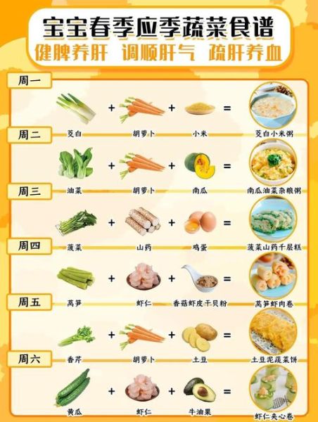 蔬菜搭配表大全_哪些蔬菜不能一起吃-第3张图片-山城妙识