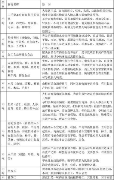 孕期不能吃什么水果_孕妇忌口水果清单-第3张图片-山城妙识