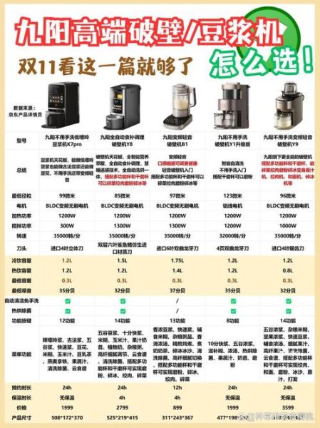 豆浆机和破壁机哪个好_豆浆机和破壁机的区别-第3张图片-山城妙识