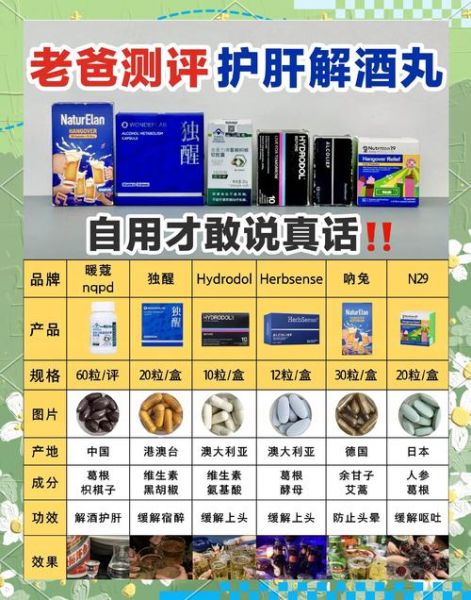 解酒药哪个牌子好_解酒药多久起效-第1张图片-山城妙识