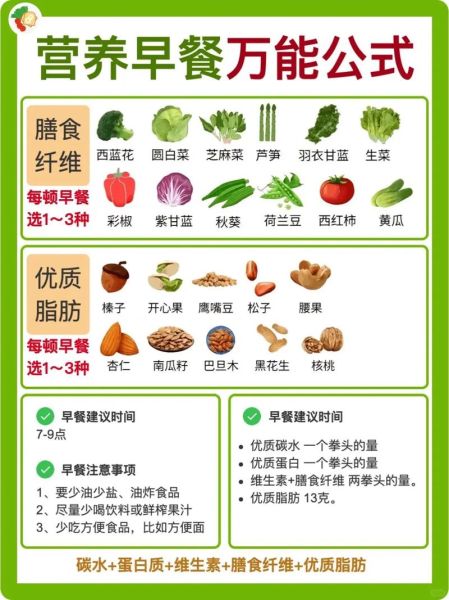 营养早餐50例及做法_如何快速准备-第3张图片-山城妙识