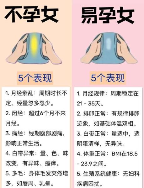 怀孕为什么那么难_如何提高受孕几率-第1张图片-山城妙识