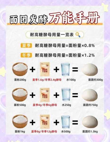 面团发酵时间一般多久_冬天如何缩短发酵-第2张图片-山城妙识