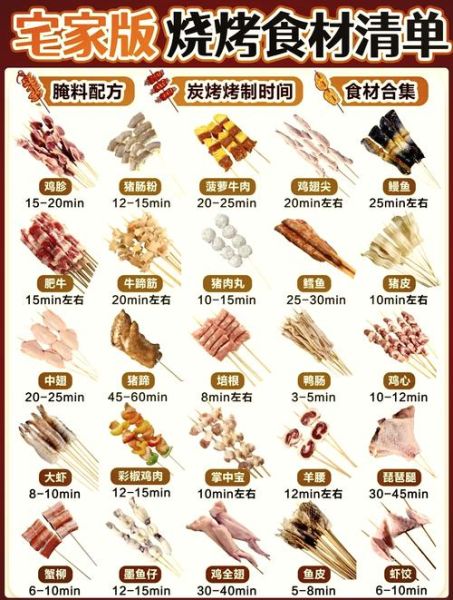家庭烧烤怎么做_家庭烧烤食材清单-第2张图片-山城妙识