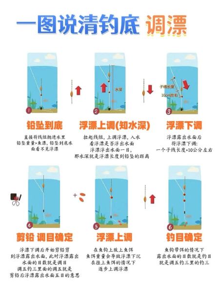钓鱼调漂怎么调_高清视频教程-第1张图片-山城妙识
