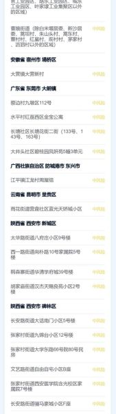 高风险地区最新名单_现在还能去吗-第2张图片-山城妙识