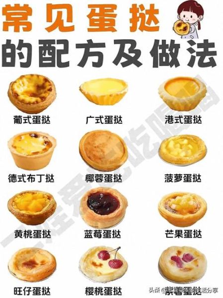 葡式蛋挞怎么做_正宗配方比例-第1张图片-山城妙识