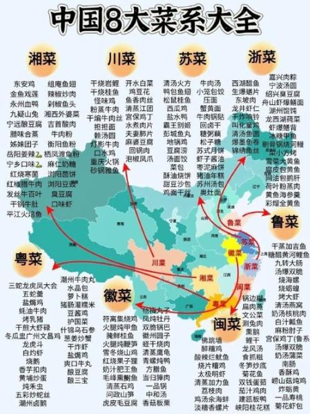 中国八大菜系分布图_哪个菜系最辣-第1张图片-山城妙识