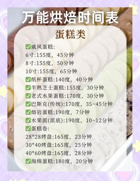 用烤箱做蛋糕的步骤_烤箱烤蛋糕温度时间怎么调-第1张图片-山城妙识